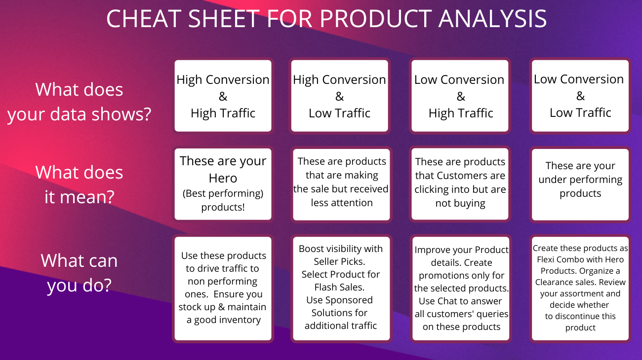 2022 Mega Sales Marketing Strategy – Guide to Maximize Business Sales