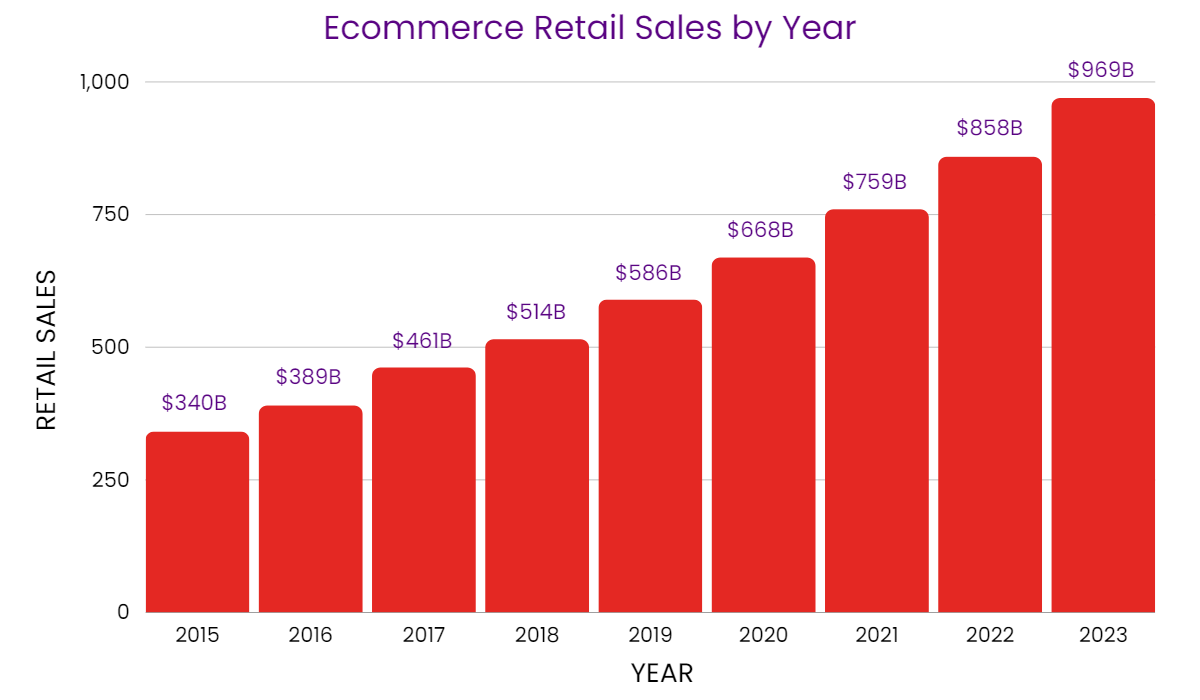 2023 Ecommerce Promotional Calendar