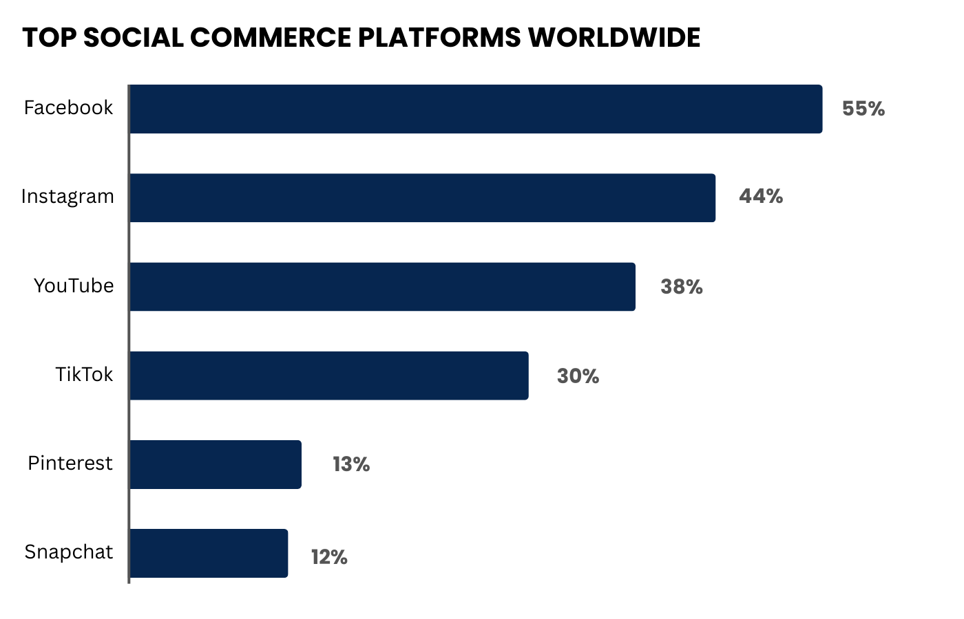 Guide to Social Commerce Success: Trends and Key Insights for 2025 ...